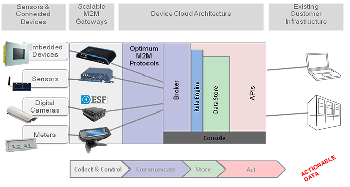 EC Developers' Guide